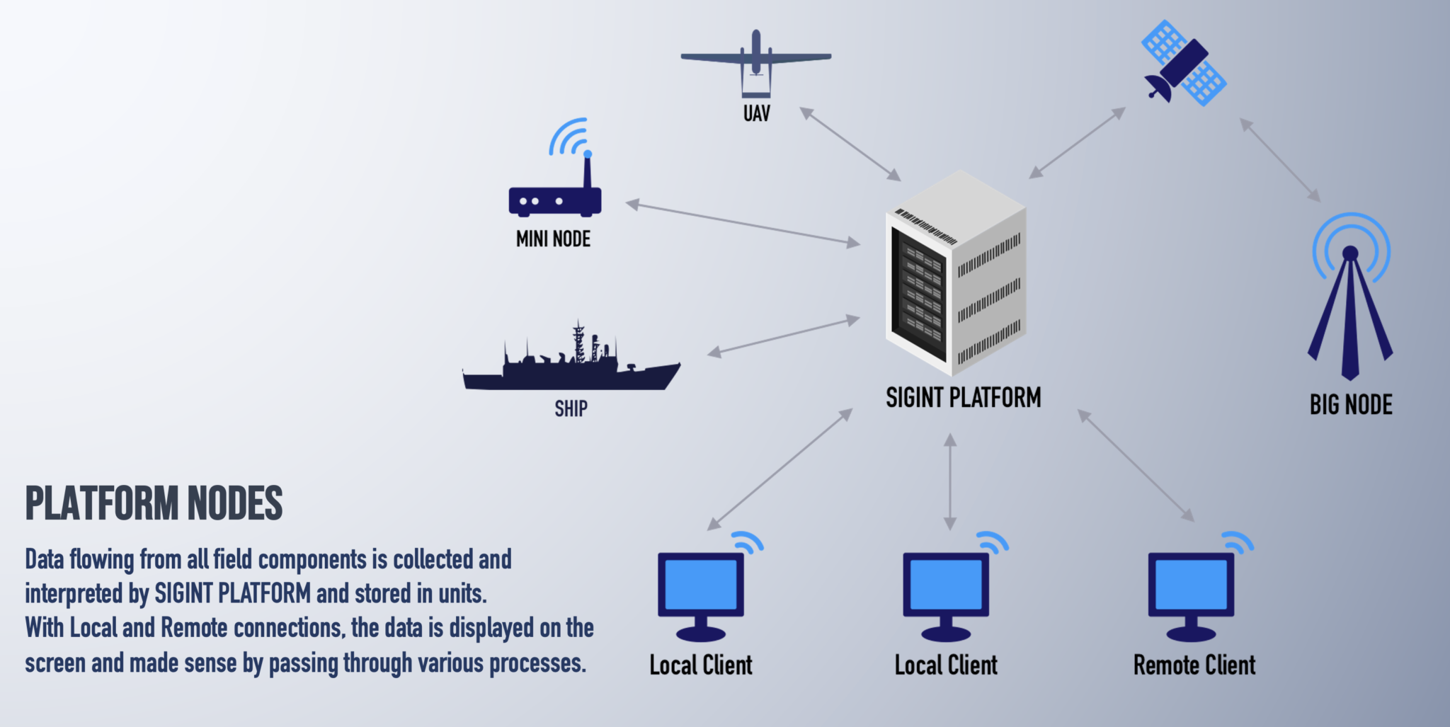 SigintOS (SigintPlatform) ready for investment - SigintOS